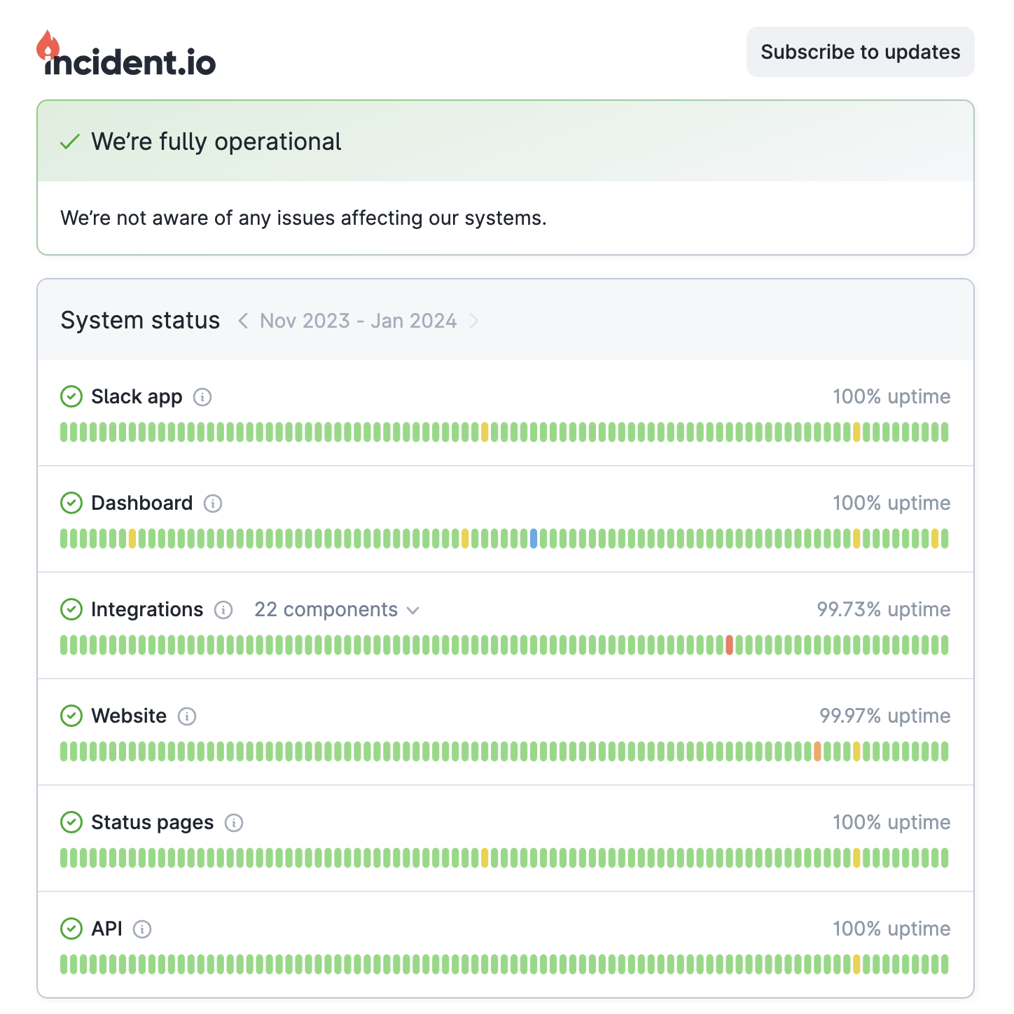 Introduction to status pages - incident.io